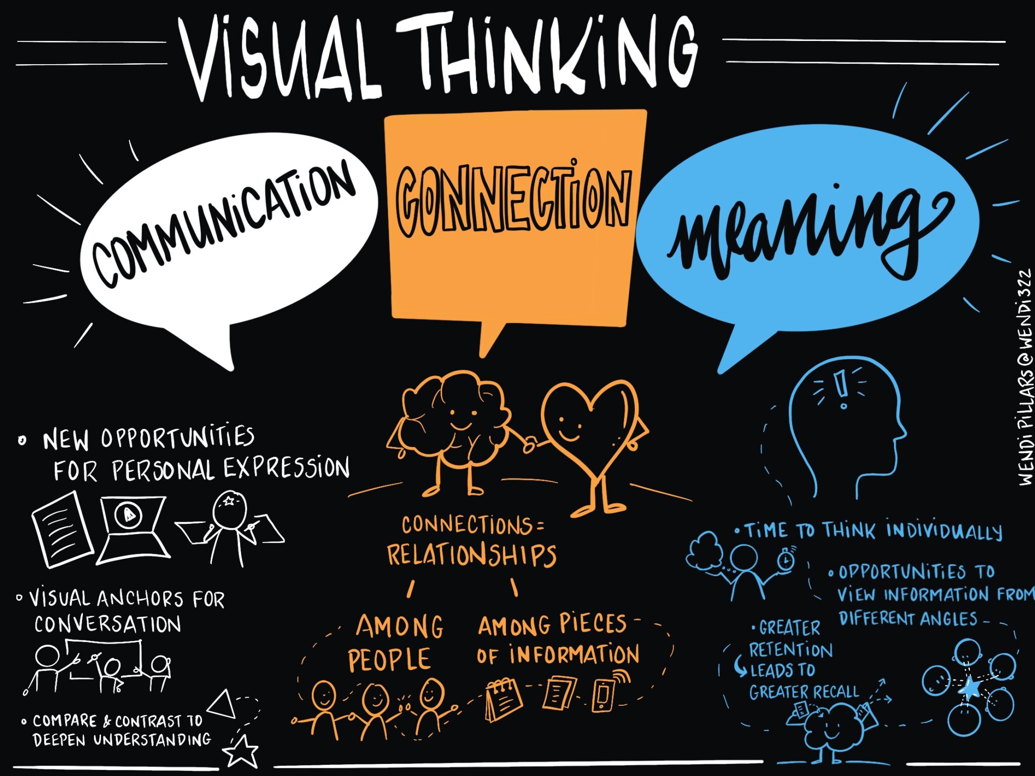 One-Pager on Visual Thinking – SKETCHMORE THINKMORE